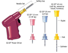 Intraosseous (IO) Access | Defence Medical Services